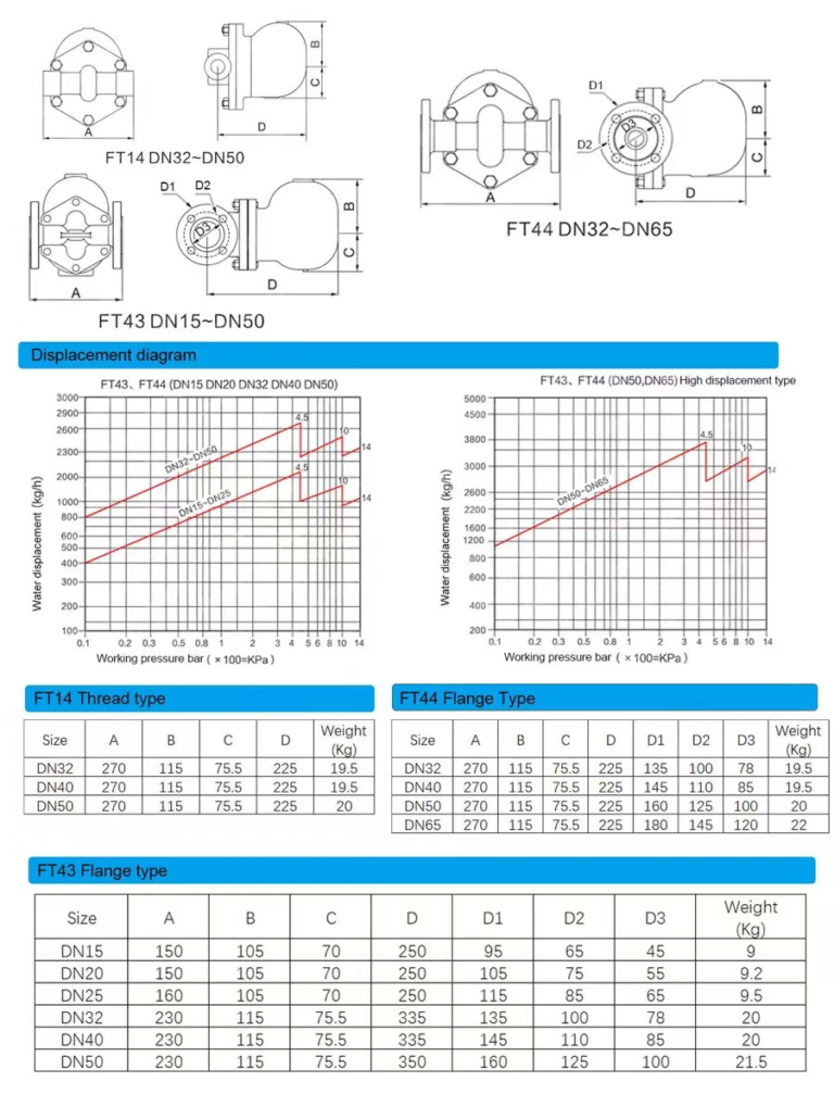 Ball valve - China Valve manufacturers gate valve